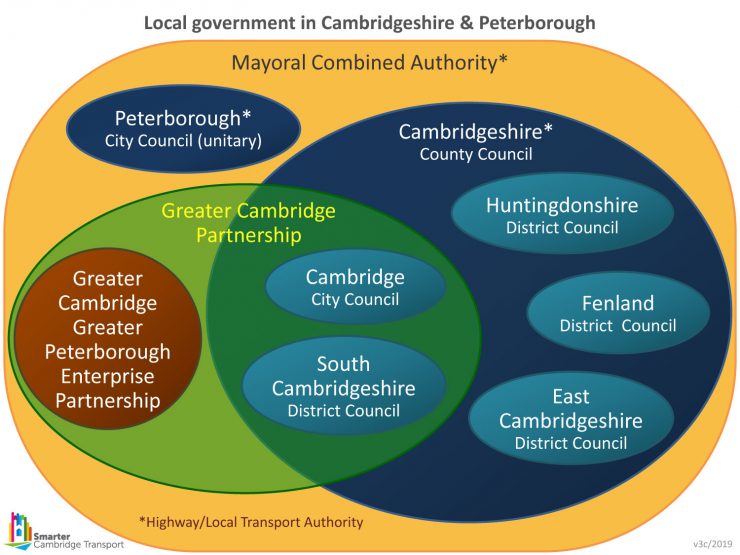 How can we fix local government in Cambridgeshire and Peterborough?